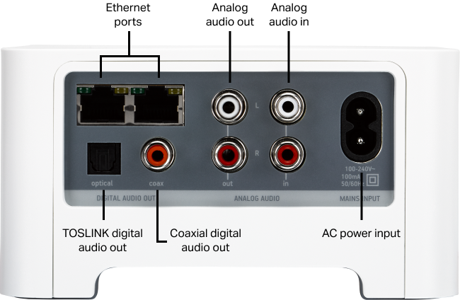 Sonos Speakers Wiring Diagram Wiring Diagram